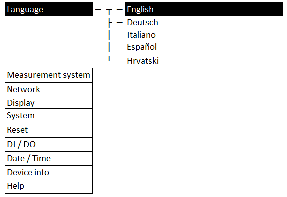 Selecting the language